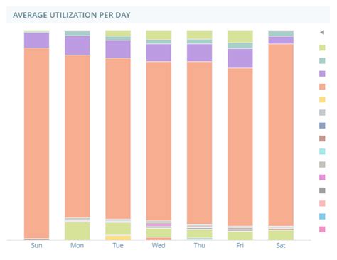 Time Utilization Report