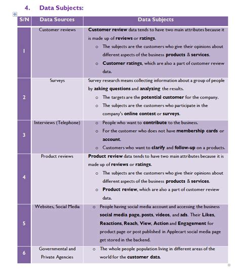 Github Banks1738 Data Impact Analysis