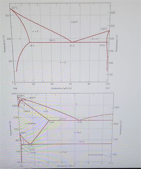 solved please show all work neatly with explanation for a