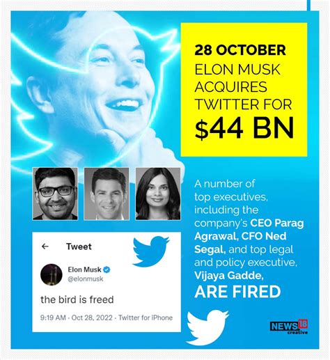 Elon Musk Twitter Deal Explained In 5 Photos News18