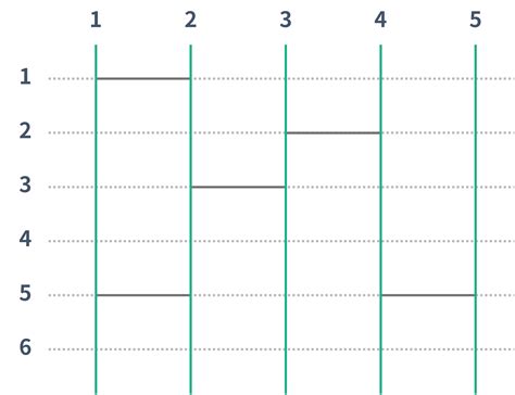 백준 15684번 Cc 풀이 사다리 조작 Easy Is Perfect