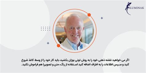 نقشه ذهنی هوش هیجانی مهارت اجتماعی ارتقا عملکرد بسپار گستر آریا