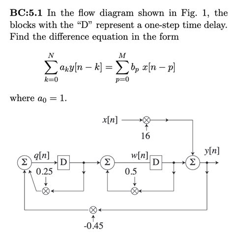 Solved Bc51 In ﻿the Flow Diagram Shown In ﻿fig 1