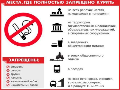 Формирование ЗОЖ профилактика употребления «спайсов курения табака