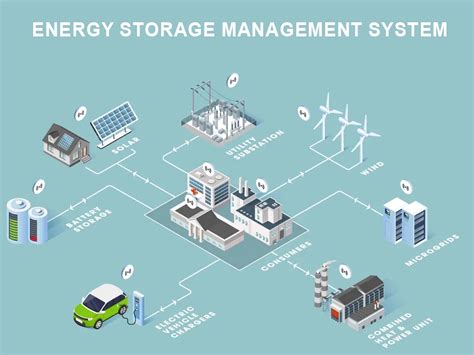 Energy Storage Management System Complete Guide To Technologies Applications And Optimization