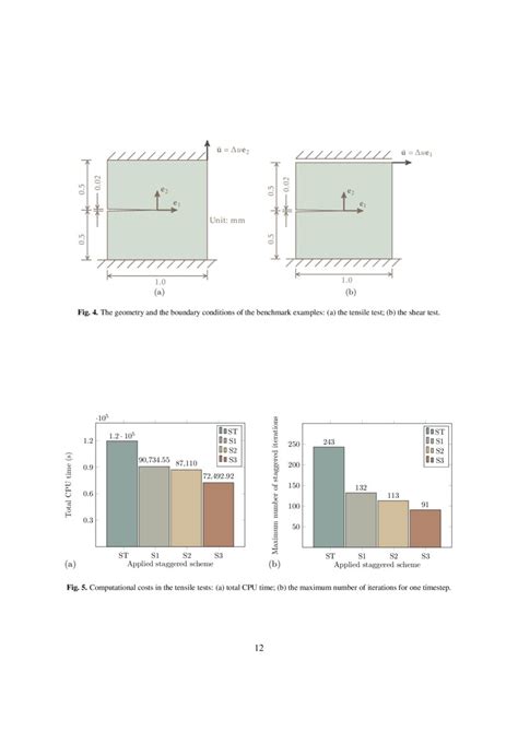 Fast Staggered Schemes For The Phase Field Model Of Brittle Fracture Based On The Fixed Stress