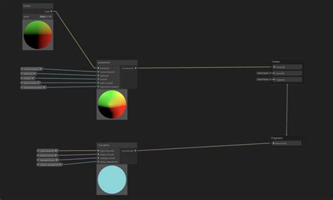 Building A Toon Smoke Particle Shader In Shader Graph Ldev Blog