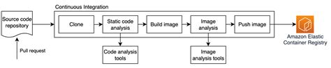 Applying Generative Ai To Cve Remediation Early Vulnerability