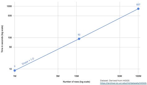 Analytic Workloads From Bi To Ai With Vmware Tanzu Greenplum Tanzu