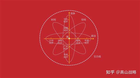 灵魂之辩：伯明登经济学vs林毅夫新结构主义经济学 知乎