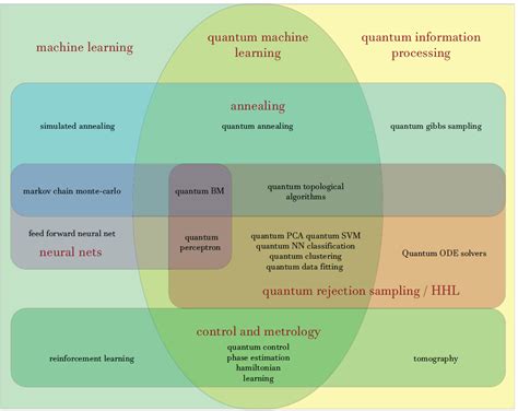 Reinforcement Learning Using Quantum Computing By Afnan Amin Ali Datadriveninvestor