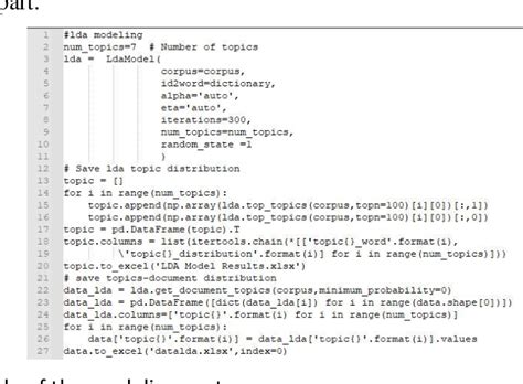 Figure 1 From Topic Extraction Based On Lda And Its Application In Tourism Semantic Scholar