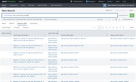 Unlocking The Mystery Of 700 Okta System Log Events Okta Security