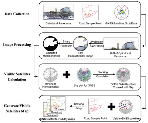 The Pipeline Of The Proposed Method Download Scientific Diagram
