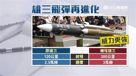 誤射雄三飛彈看見實力 小英准增程計畫「60枚護台海」 政治 三立新聞網 Setncom