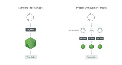 Github Syed007hassannodejs Performance Maximizing The Performance