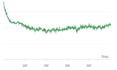 App Strange Min Max In Csv Exported From The Web Issue