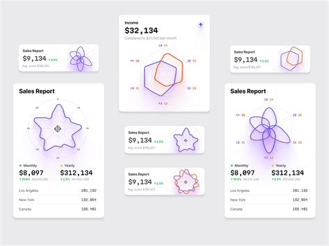 Radar Diagram Data Viz Project