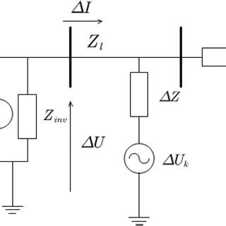 Fault current with different fault points under 3Φ fault Download Scientific Diagram