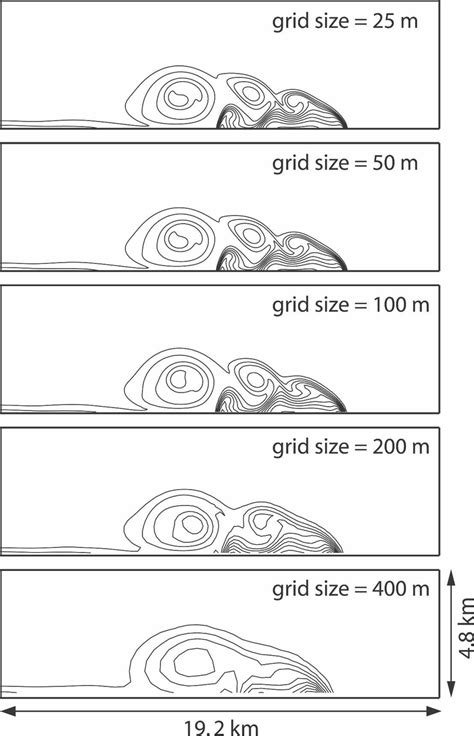 The Xz Cross Sections Of At T 900 S Obtained From The Simulations