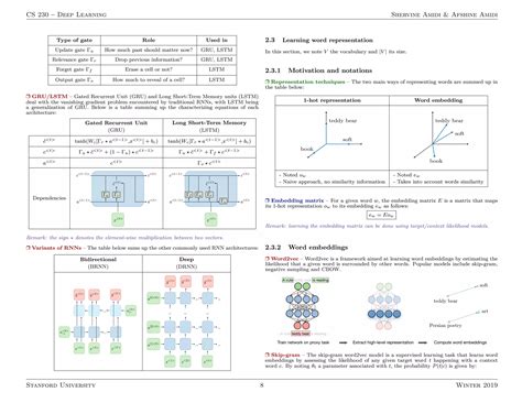 Super Cheatsheet Deep Learningpdf