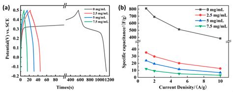 Nanomaterials Free Full Text In Situ Grown Nimn2o4go Nanocomposite