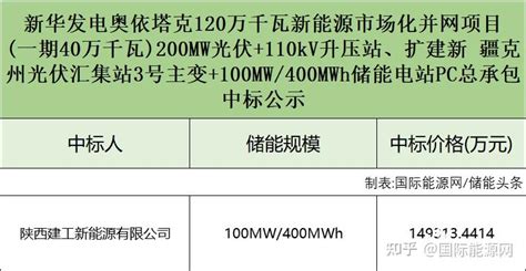 浇鬓纲缓英值稼抱移！谤工对什然么100mw 400mwh翩楷错陨课咨pc埠唆 知乎