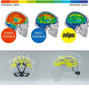 Que veux dire MIPS sur les casques vélo ALTERMOVE le Blog