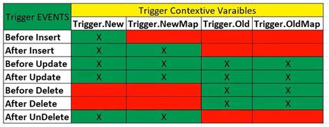 hello connections i have framed a trigger chart it might help you quickly refer to the trigger