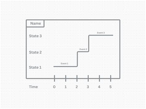 Diagrammes UML Le Guide Complet Canva