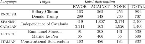 Overview Of Label Distribution Across All Datasets Download