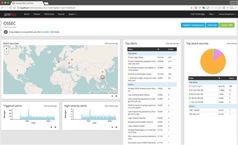 Best File Integrity Monitoring Tools For With Free Trials