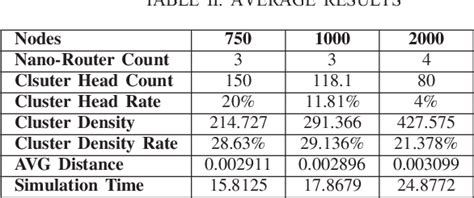 Figure From Obstacle Aware Density Based Nano Router Localization In