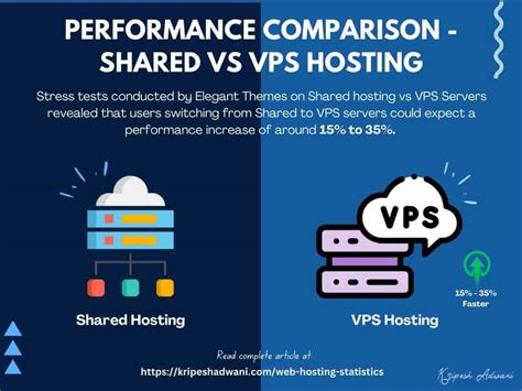 21 Latest Web Hosting Statistics 2025 With Infographics Kripesh