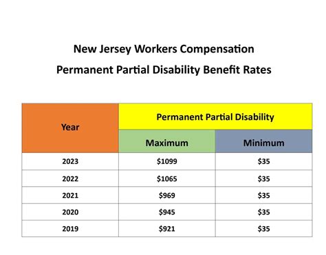 What Is Permanent Disability In Nj Workers Compensation