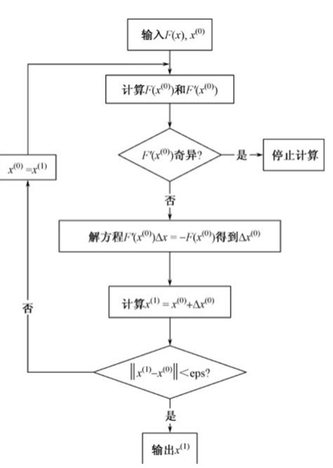 非线性方程组求解 Matlab Csdn博客