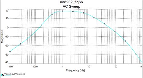 AD Circuit Figure Circuit For ECG Waveform Monitoring Produces Low DB Gain On