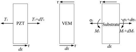 Vibration Control Of An Aero Pipeline System With Active Constraint Layer Damping Treatment