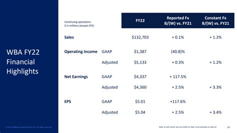 12 Recession Proof Stocks For Dividends In Bear Markets And Beyond Sure
