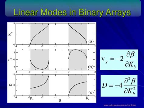 Ppt Spatial Gap Solitons In Dynamically Induced And Engineered Waveguide Arrays Powerpoint