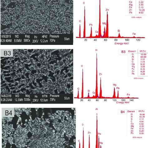 Graph Of Brinell Hardness Test Against All B Samples I E Samples Download Scientific