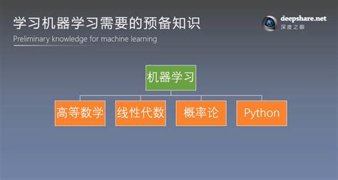 【前言】机器学习概述 Csdn博客