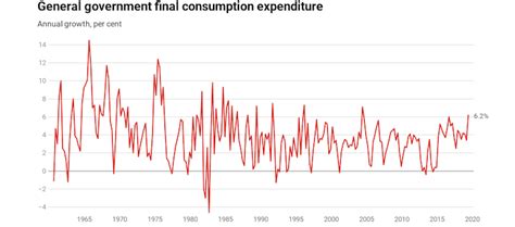 Why Weve The Weakest Economy Since The Global Financial Crisis With