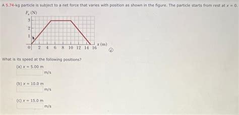 Solved A Kg Particle Is Subject To A Net Force That Chegg
