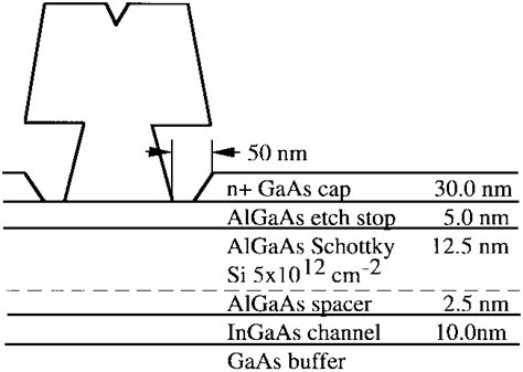 The Layer Structure Of The 120 Nm Gate Length Phemt Download Scientific Diagram