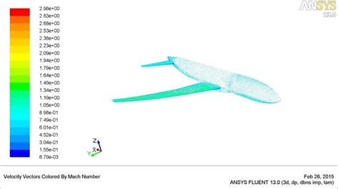 Ansys Fluent Analysis Pics Freelancer