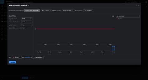 Intro To Splunk Synthetic Monitoring Splunk Community