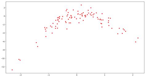 Islr Chapter 5 Resampling Methods Part 4 Exercises Applied Amit