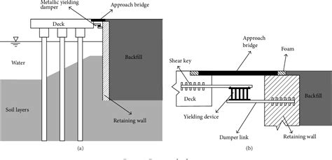 Figure 1 From Enhancing Seismic Capacity Of Pile Supported Wharves Using Yielding Dampers