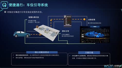 智慧园区 智慧建筑 北京威摄智能科技有限公司